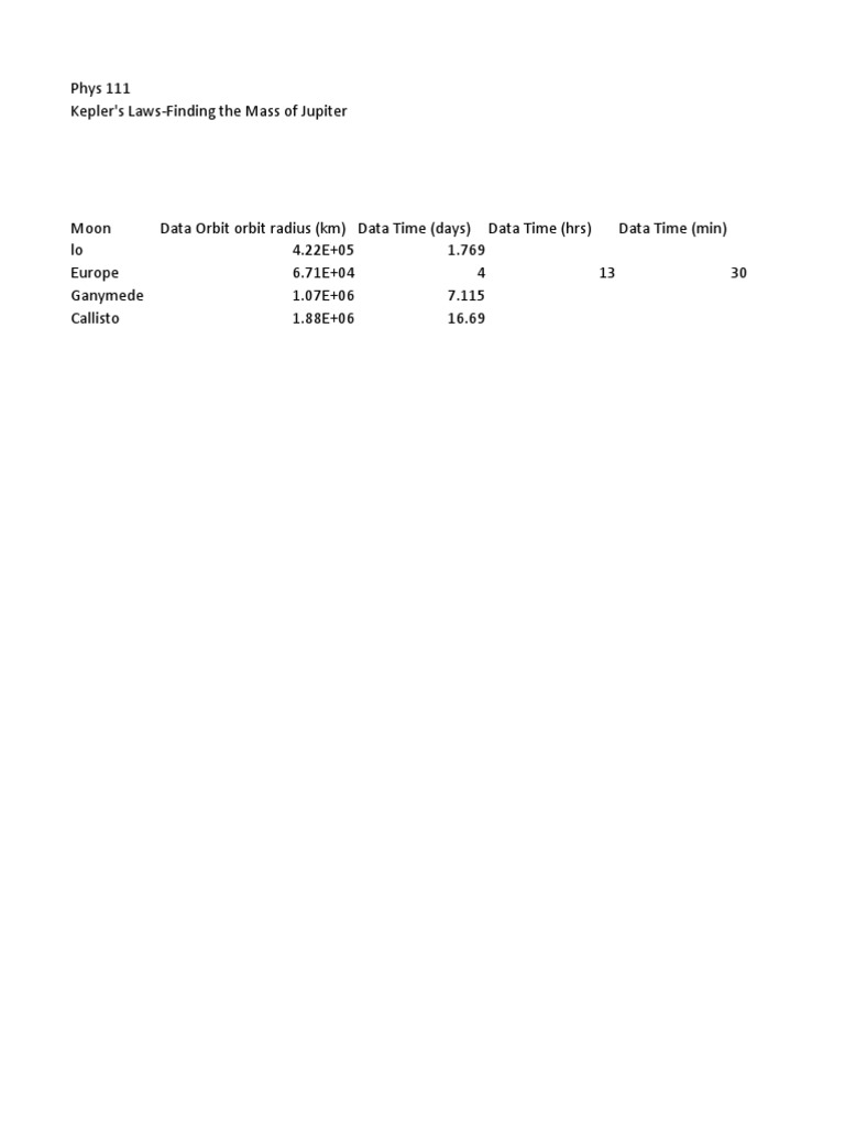 Mass of Jupiter Calculated in kg | PDF
