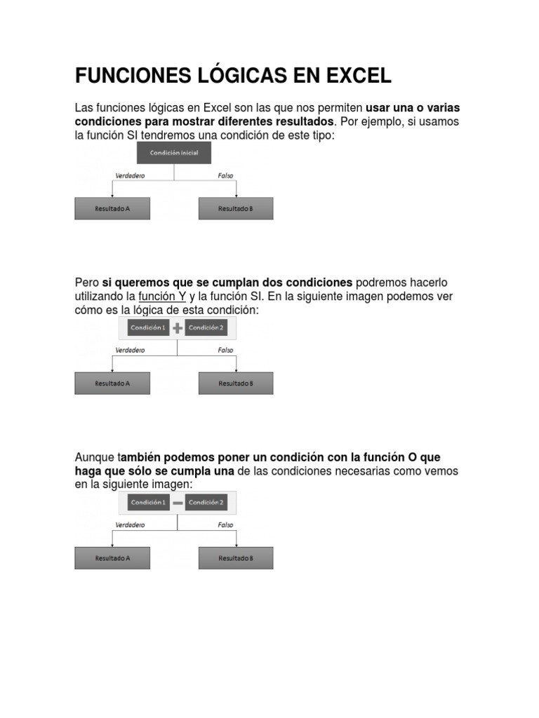FUNCIONES LÓGICAS EN EXCEL (Y y O) PDF | PDF