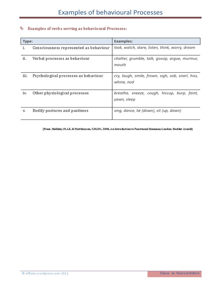 Examples of Behavioural Processes | PDF