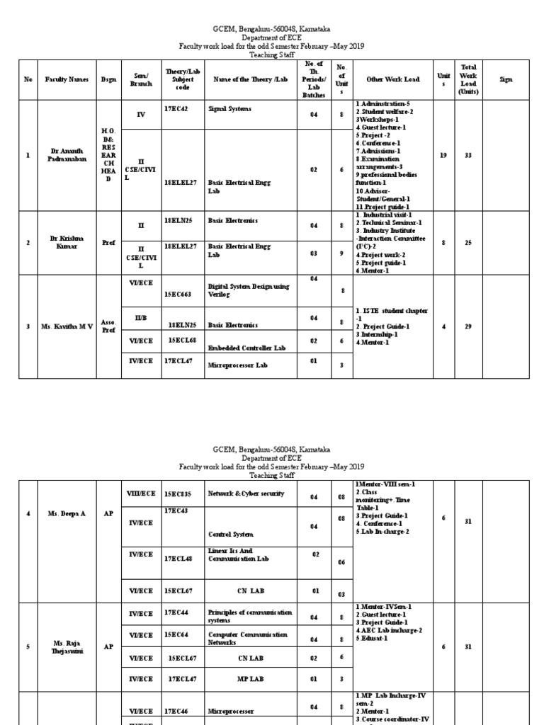 Faculty Workload for Odd Semester 2019 | PDF