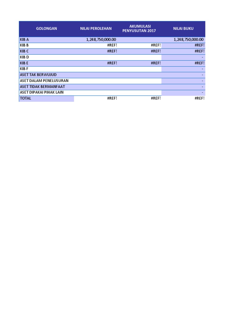 FORMAT LAPORAN KIB APLIKASI Pessel FULL | PDF