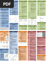 PH Pco2 Pao2 Hco3 Spo2: Mode Description Pros Cons Major Settings ...