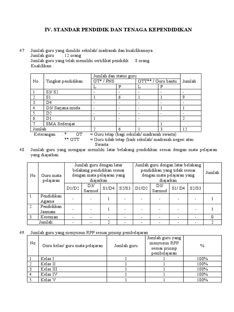 Standar Pendidik Dan Tenaga Kependidikan Pdf