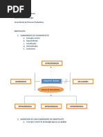 Mentefacto y Ejemplos | PDF