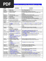 Mastering C2 Level English Grammar | PDF | Verb | English Grammar