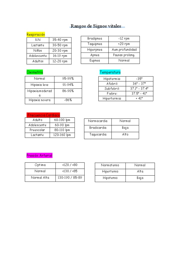 Rangos de Signos Vitales | PDF