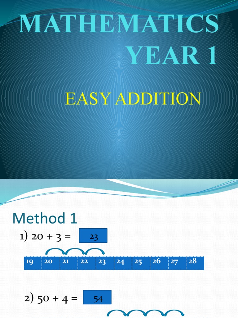 Introduction to Basic Addition for Year 1 Students: Methods and ...