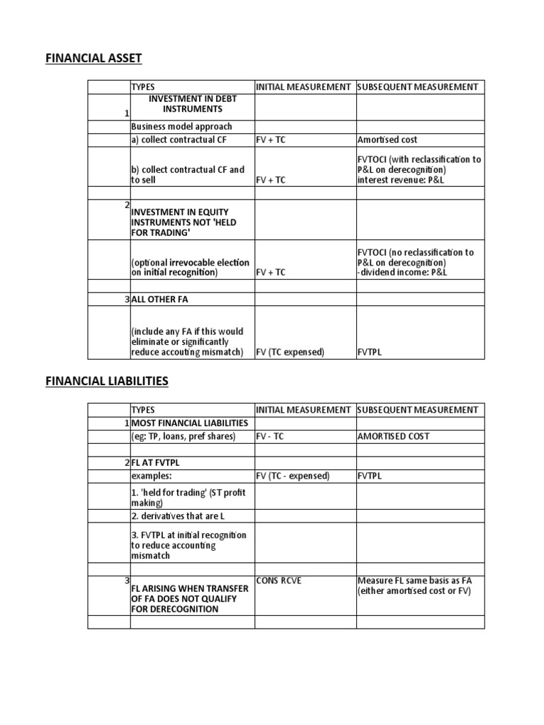 Financial Asset and Financial Liability | PDF | Income Statement ...