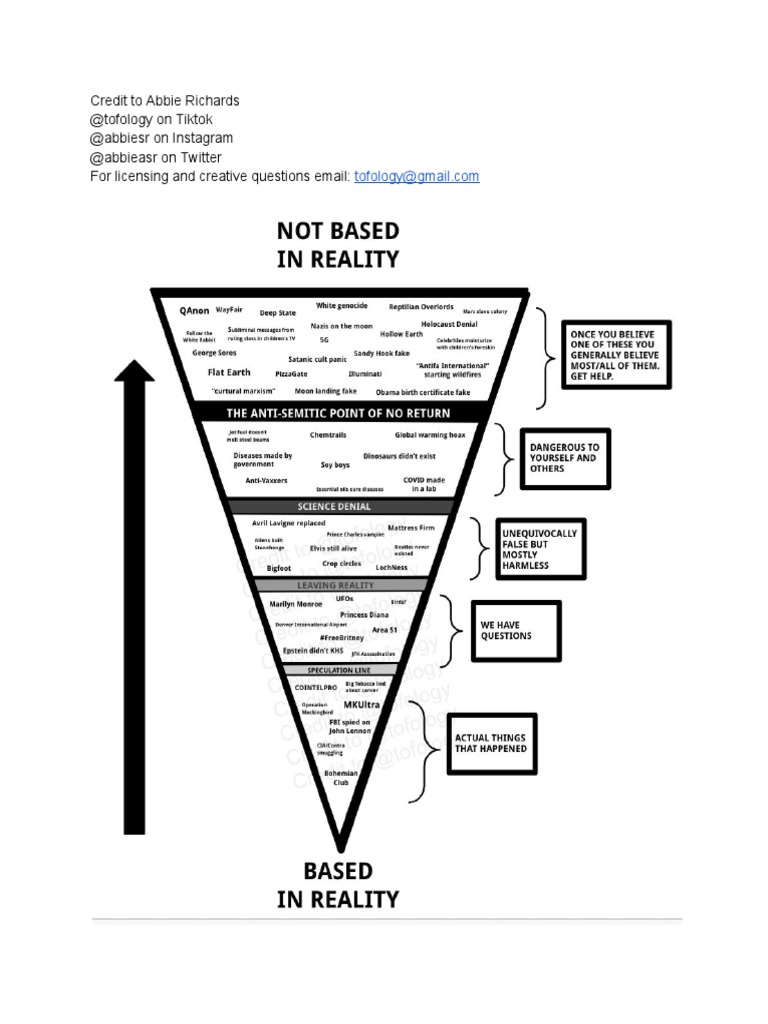Public Access Conspiracy Chart | PDF