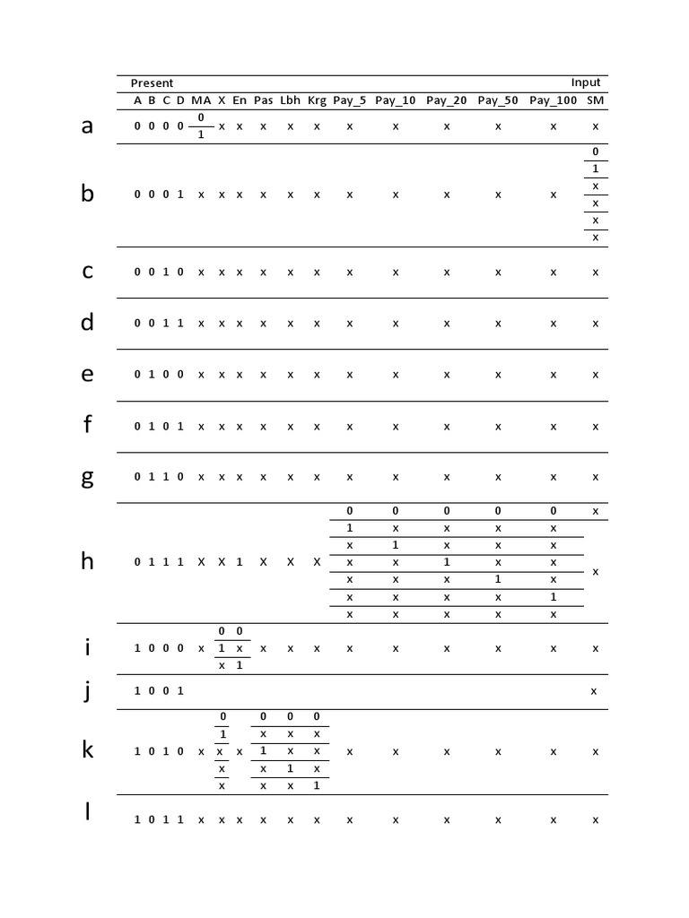 Truth Table | PDF