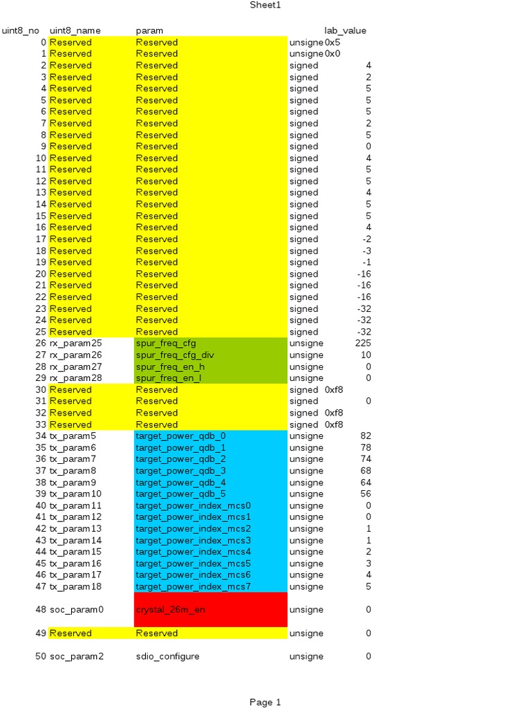 ESP8266 RF Init | PDF | Computer Engineering | Information And ...
