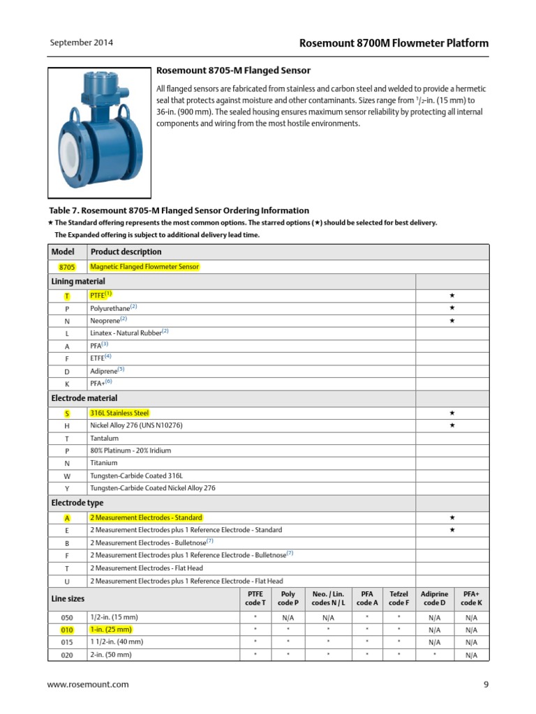 Pages From 8700 Datasheet | PDF | Metals | Building Engineering