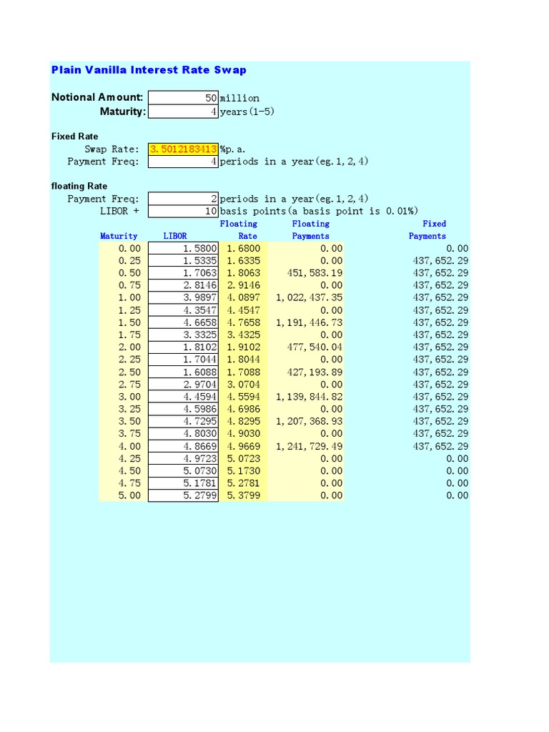Notional Amount: Maturity:: Plain Vanilla Interest Rate Swap | Download ...