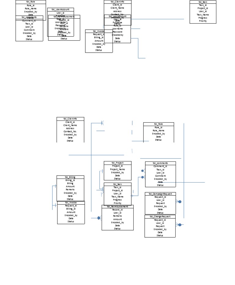 ERD EDITABLE of Project Management SYstem | PDF | Cybercrime | Secure ...