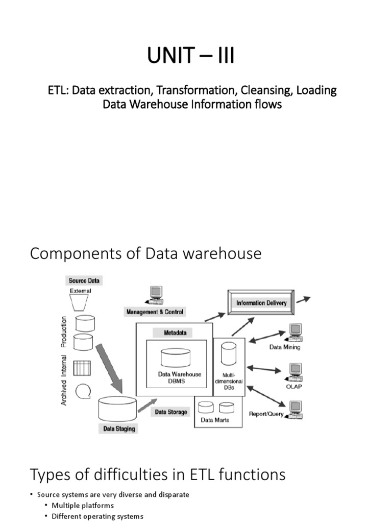 Unit Iii Etl Data Extraction Transformation Cleansing Loading Data Warehouse Information