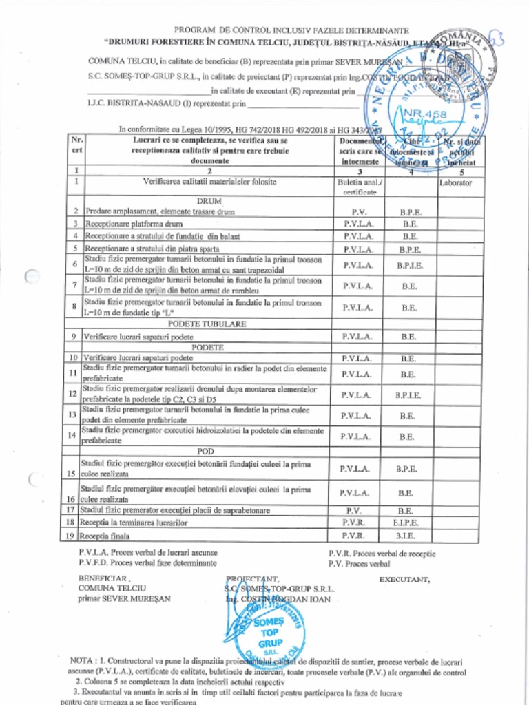 6.programul Calitatii Si Faze Determinante | PDF