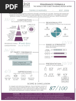 A Complete Guide On Perfume Formulations - PDF | PDF | Perfume | Toiletry
