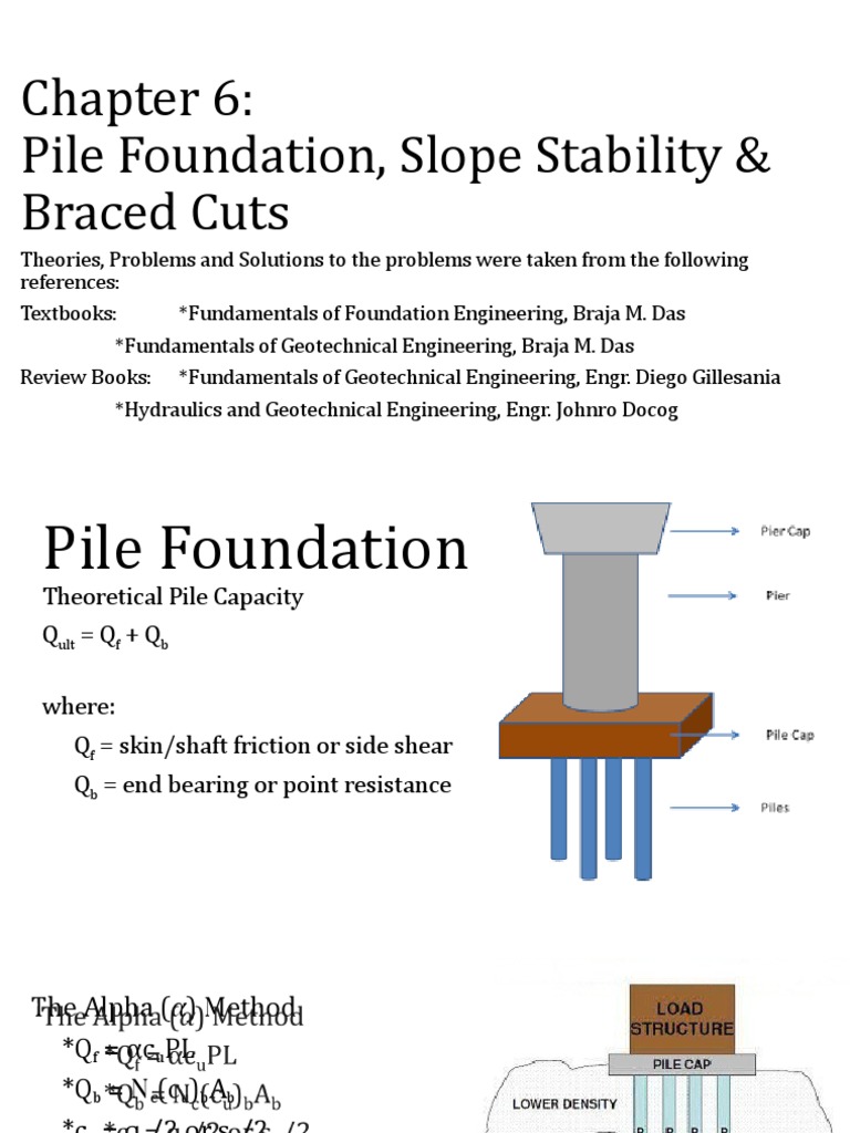 Pile Foundation | PDF | Geotechnical Engineering | Deep Foundation