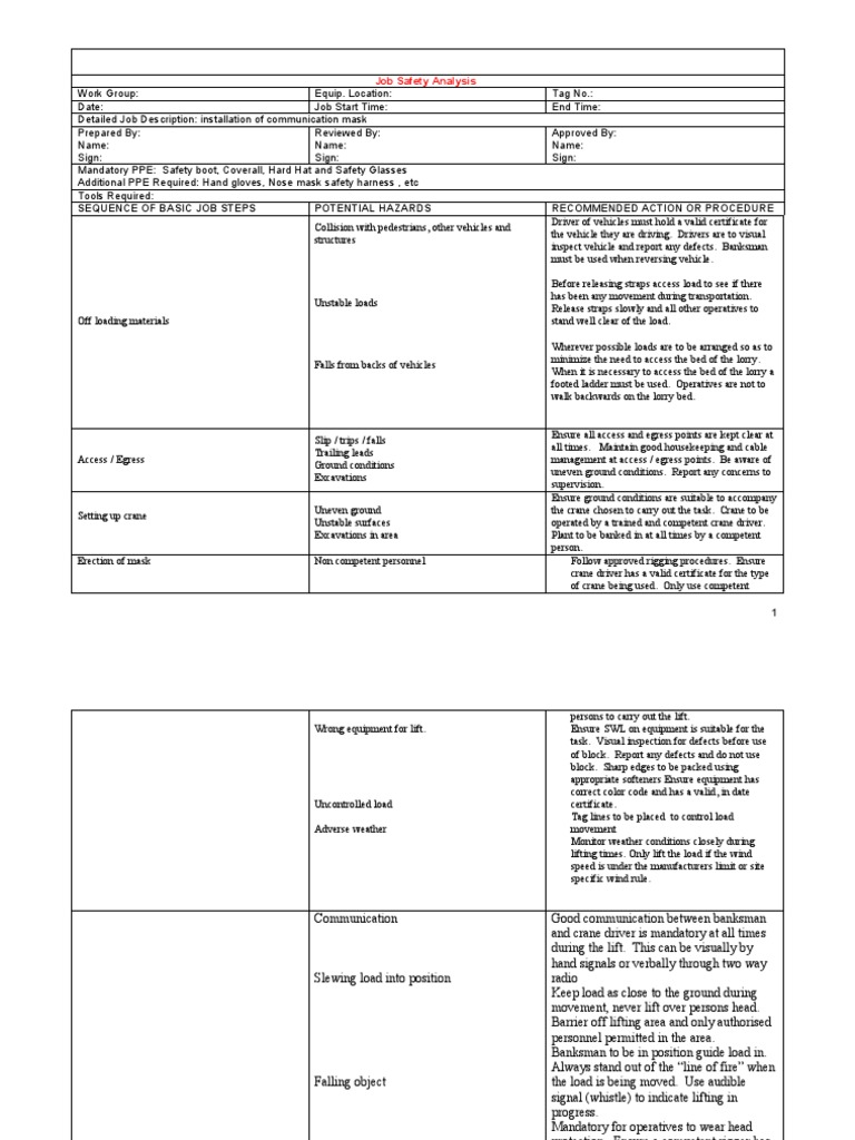 Sequence of Basic Job Steps Potential Hazards Recommended Action or ...