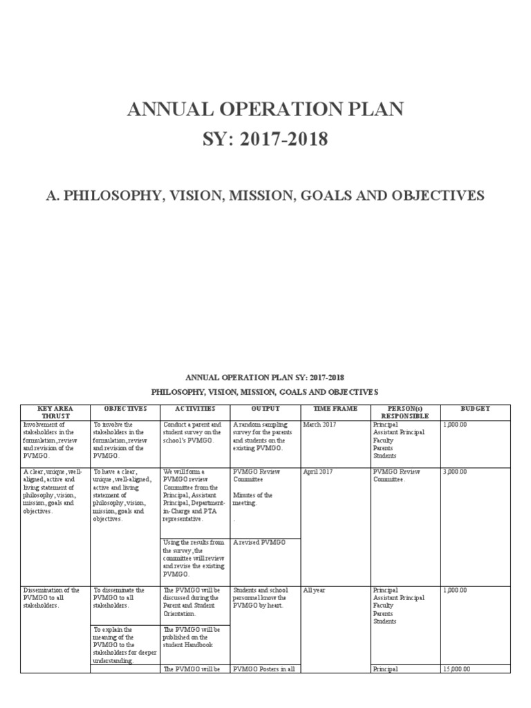 Annual Plan - PVMGO | PDF | Behavior Modification | Learning