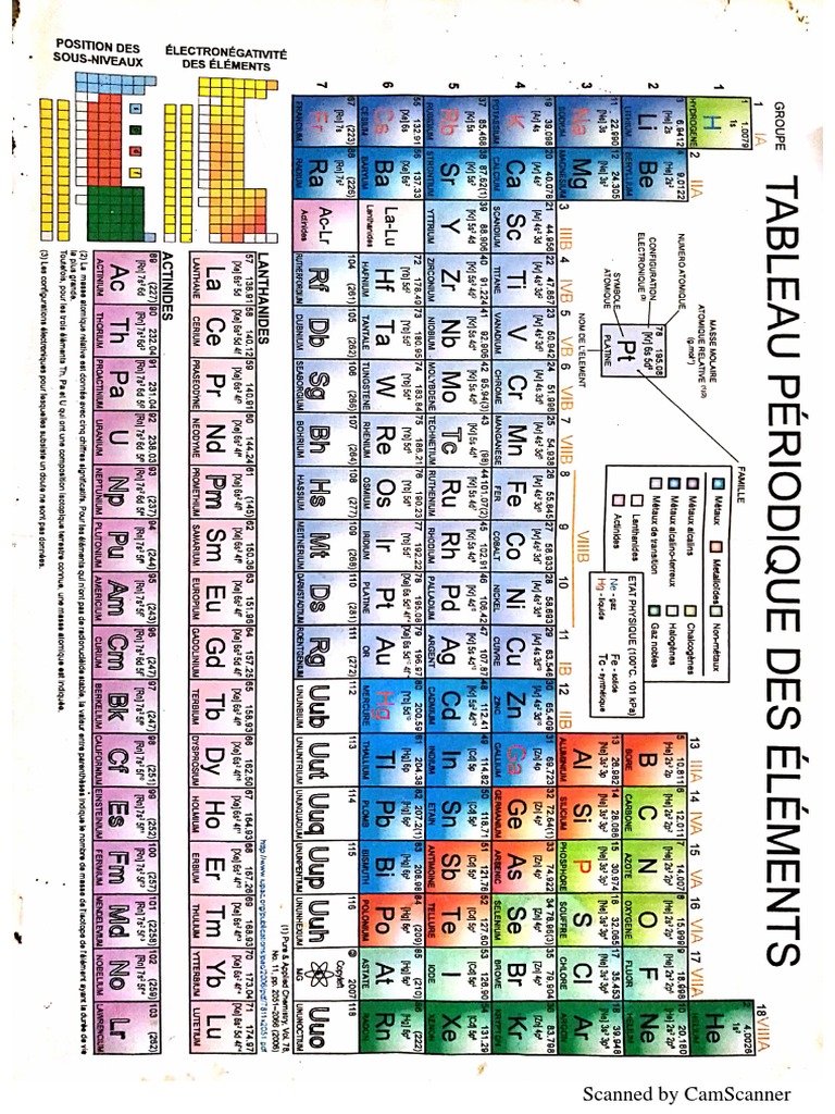 Tableau Périodique | PDF