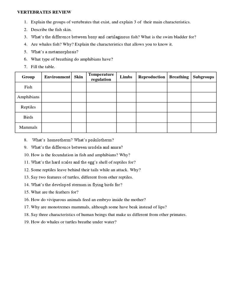 VERTEBRATES REVIEW Questions | PDF | Science & Mathematics