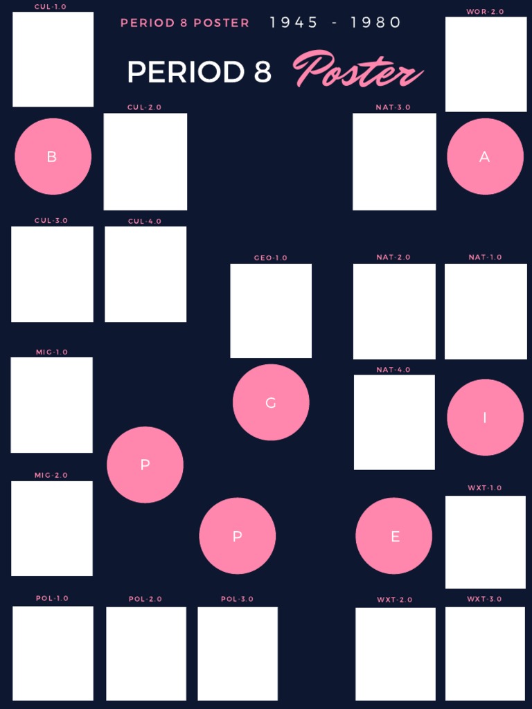 APUSH Period 8 Poster PDF | PDF | Science & Mathematics | Technology ...