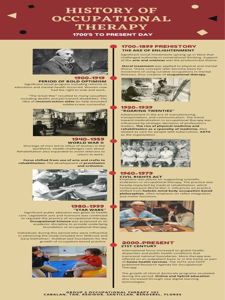 History of OT Infographic Timeline | PDF | Occupational Therapy ...