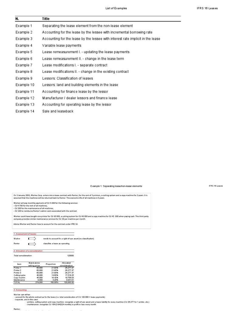 List of Examples IFRS 16 Leases | PDF | Debits And Credits | Lease