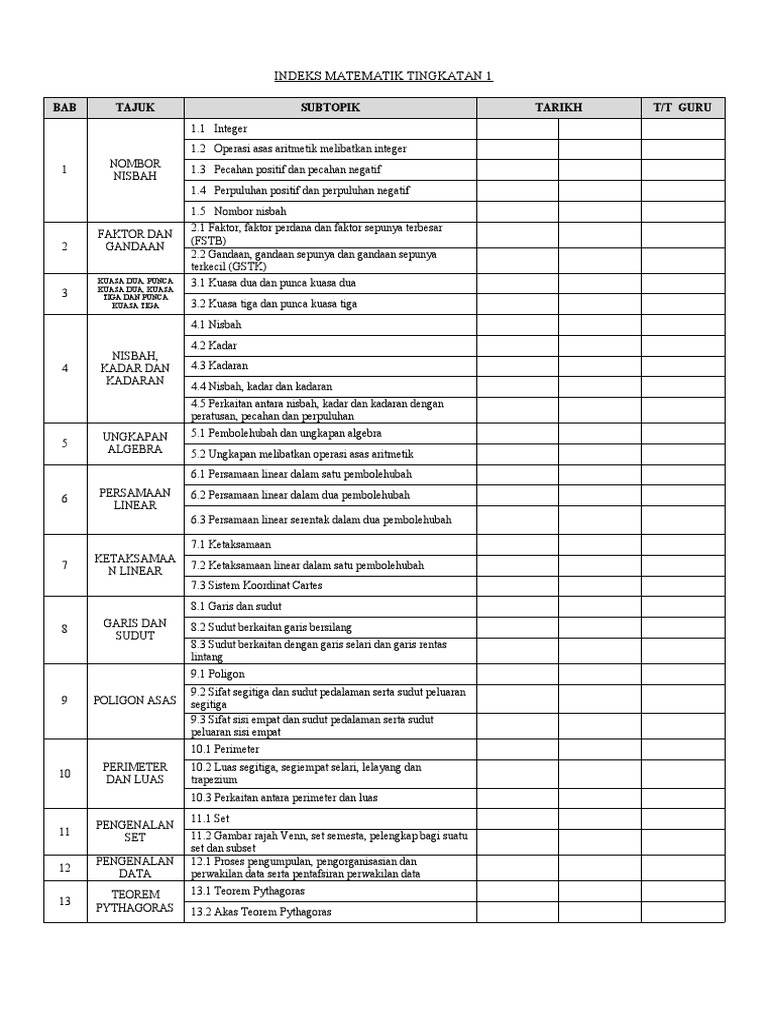 Indeks Matematik Tingkatan 1 | PDF