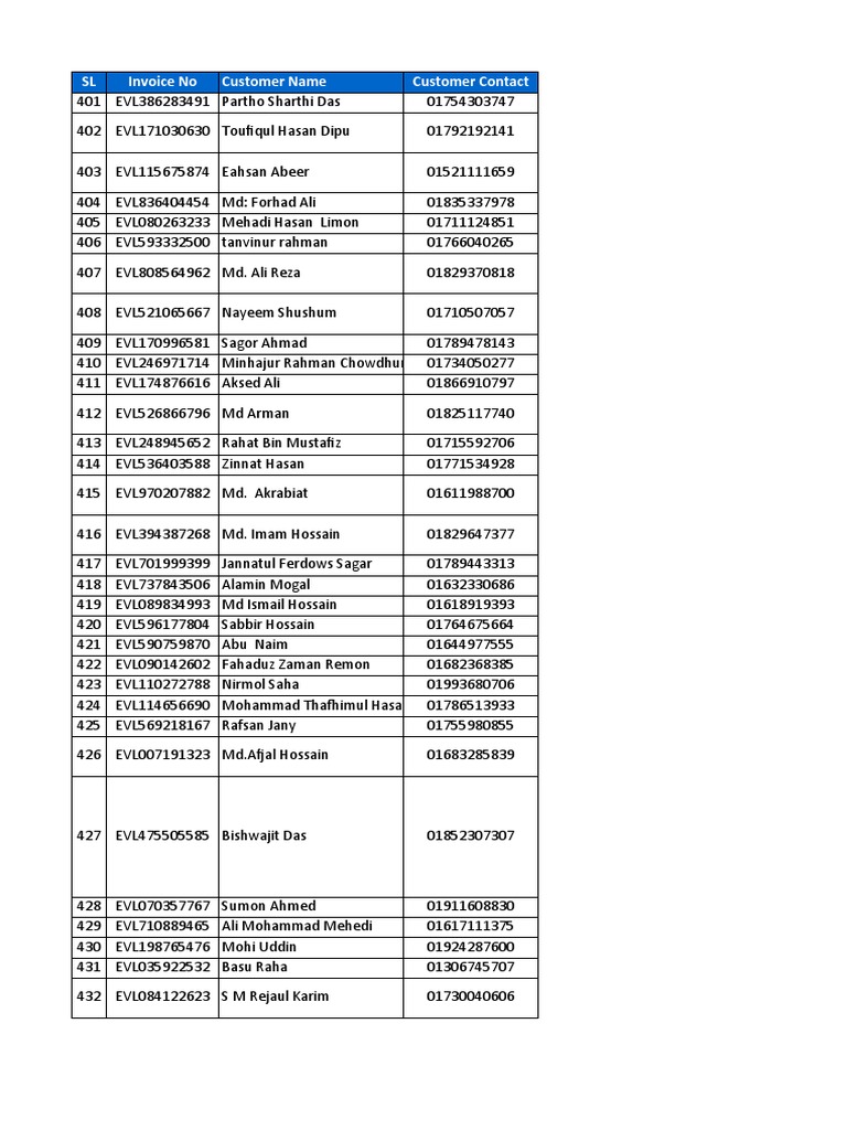 SL Invoice No Customer Name Customer Contact | PDF | Dhaka | World Politics