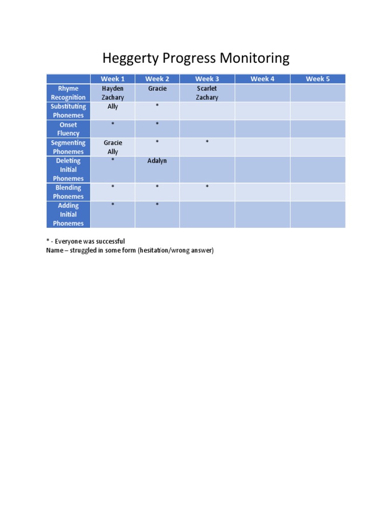 Heggerty Kindergarten Progress Monitoring | PDF