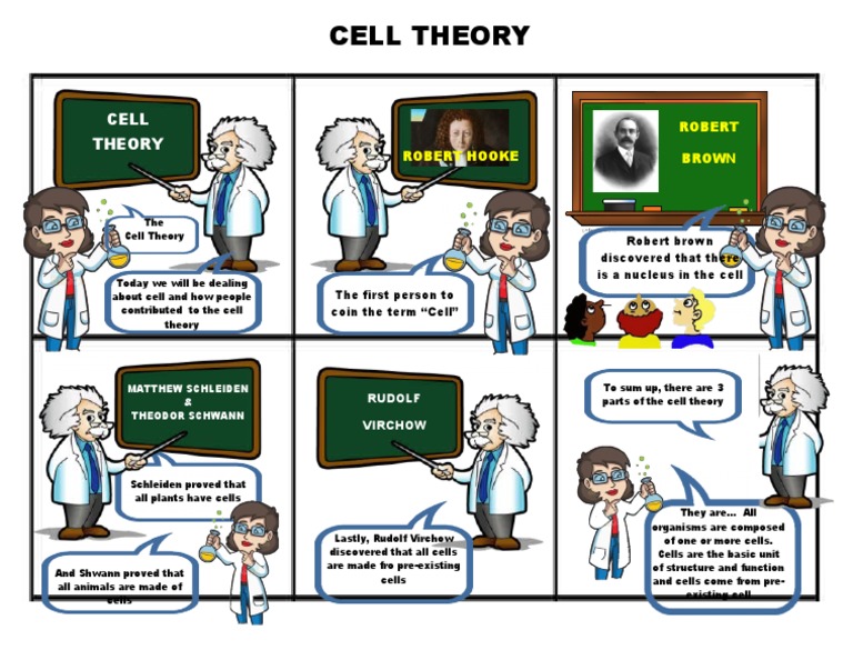 Cell Theory: Robert Brown Robert Hooke | PDF