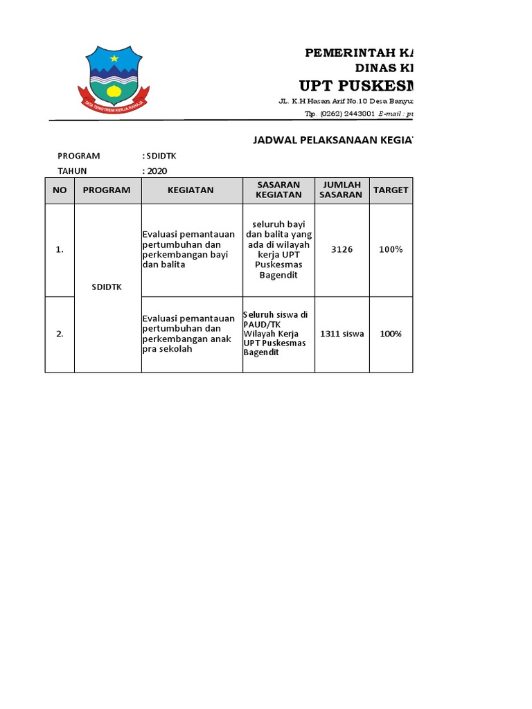 Pdca Program Kegiatan Sdidtk 2019 | PDF