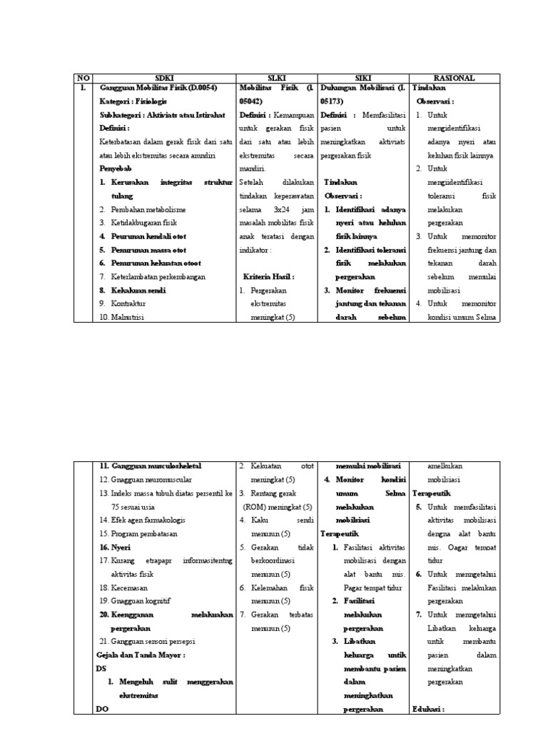 Tabel Intervensi, Implementasi & Evaluasi Kasus Ii | PDF