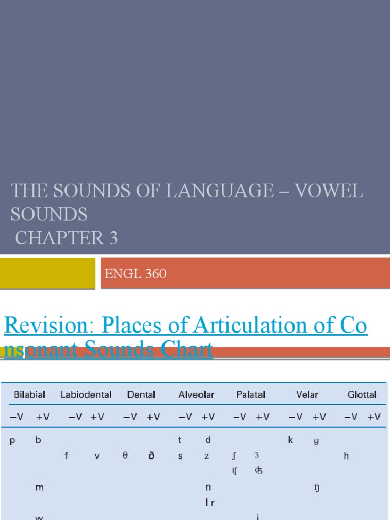 The Sounds of Language - Vowel Sounds - ENGL 360 - Fall 20-21 | PDF ...
