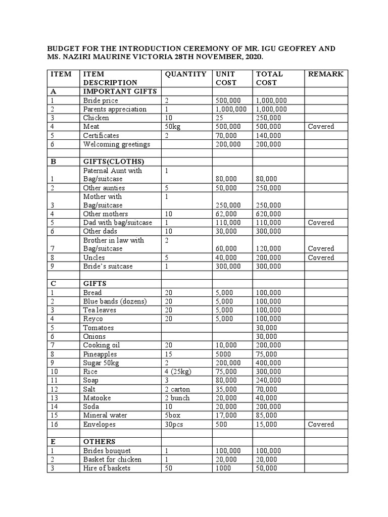 Budget For The Introduction Ceremony of MR | PDF | Foods | Cuisine