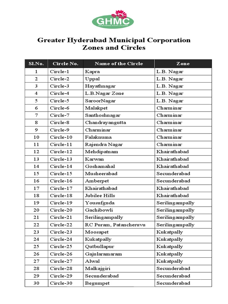 GHMC Circles | PDF GHMC Circles | PDF
