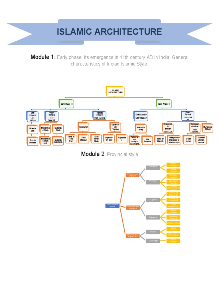 Islamic Architecture | PDF | Religious Architecture | Qur'an