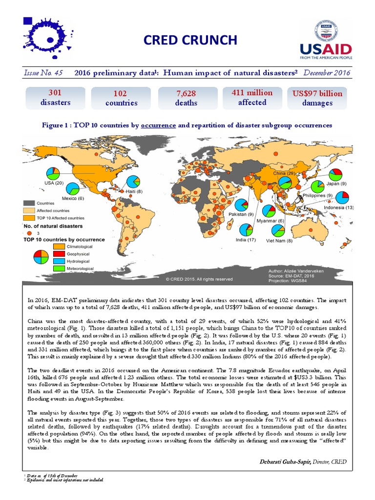 Cred Crunch: 2016 Preliminary Data: Human Impact of Natural Disasters ...