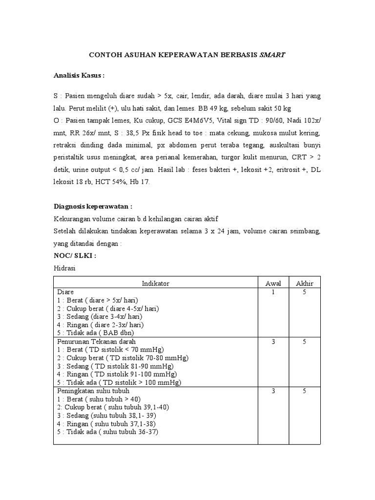 Contoh Asuhan Keperawatan SMART | PDF