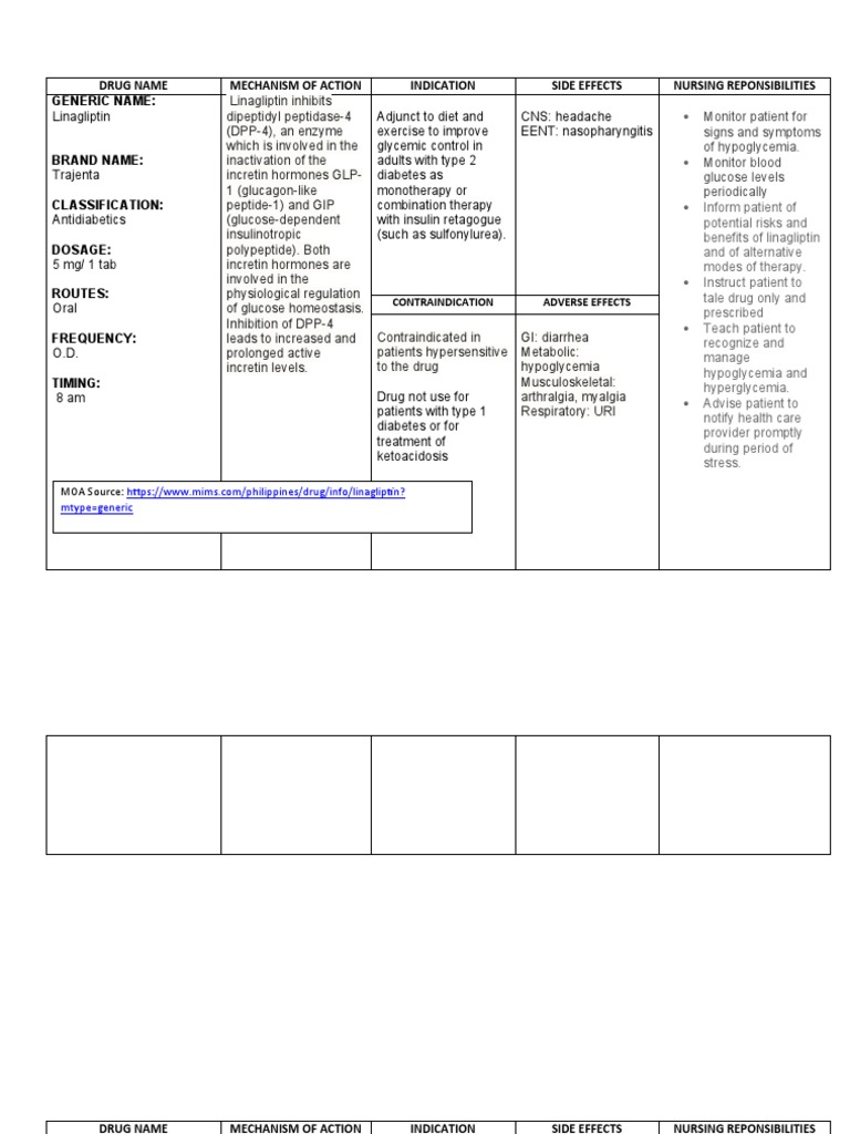 Linagliptin Inhibits: Drug Name Mechanism of Action Indication Side ...