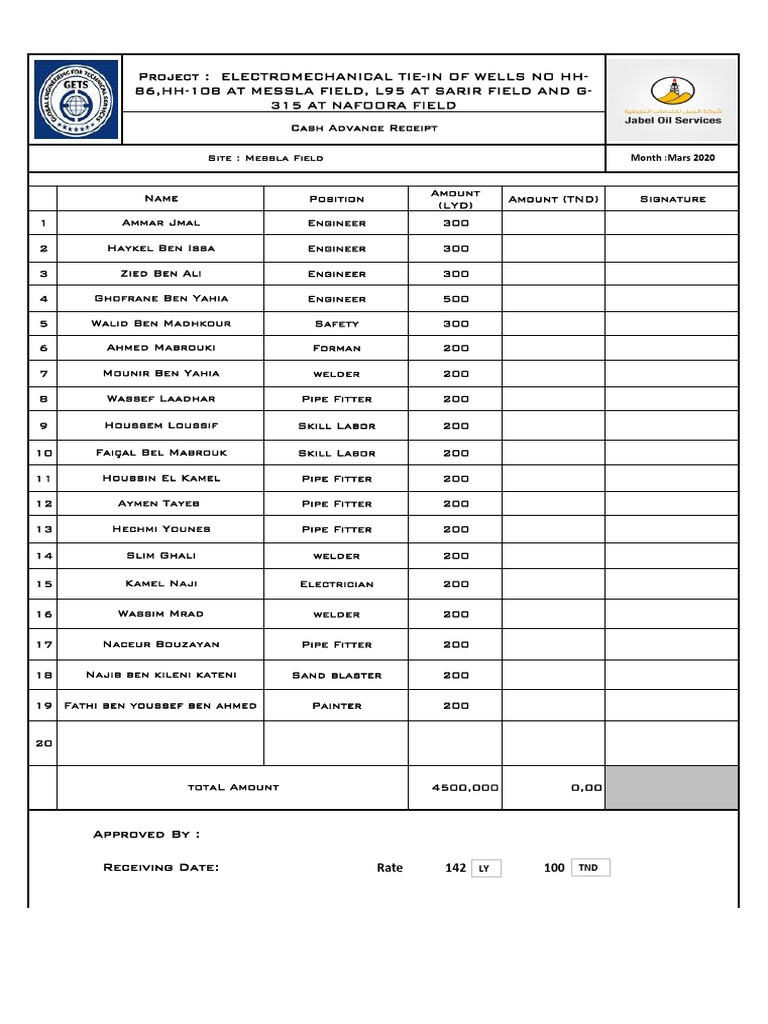 Project: Electromechanical Tie-In of Wells No Hh-86, Hh-108 at Messla ...