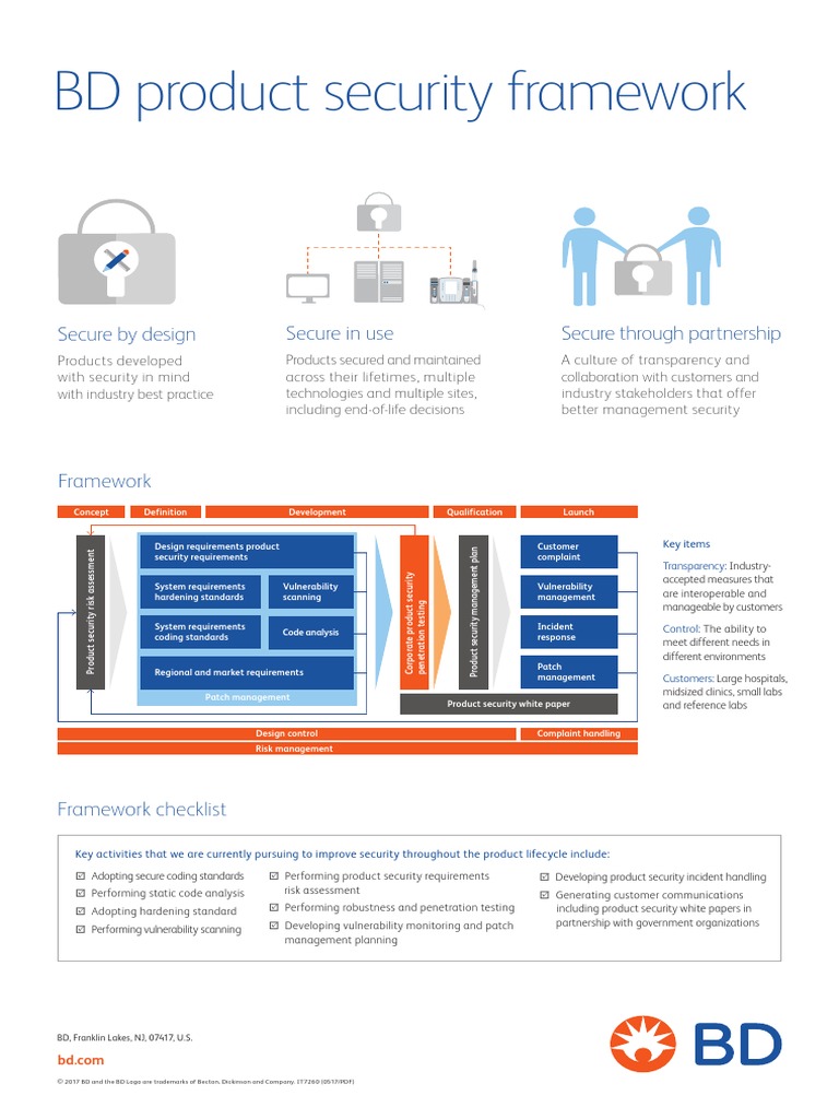 CO Product-Security-Infographic CS EN | PDF