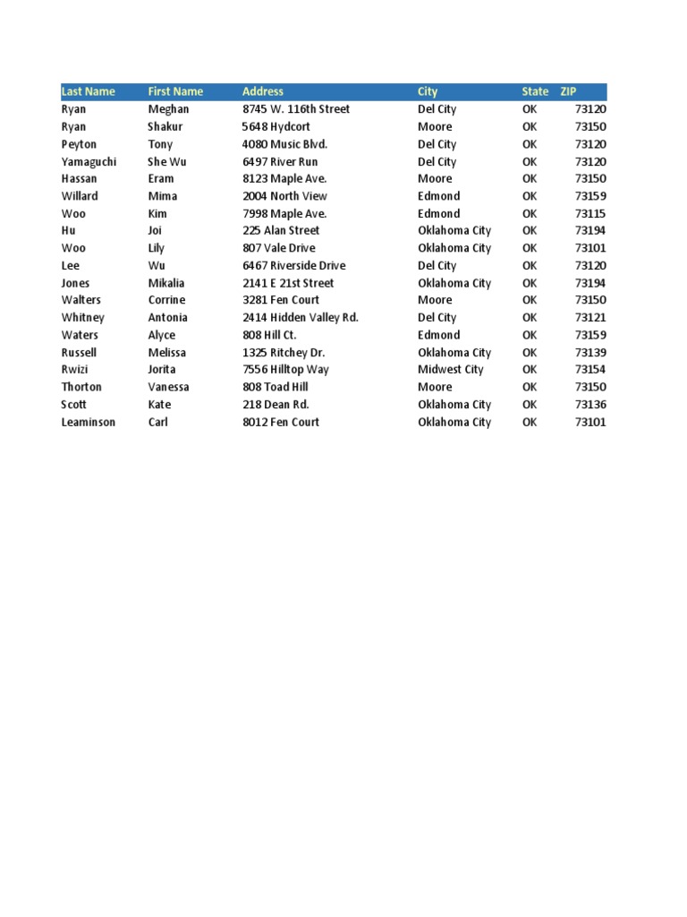Last Name First Name Address City State ZIP | PDF | Travel