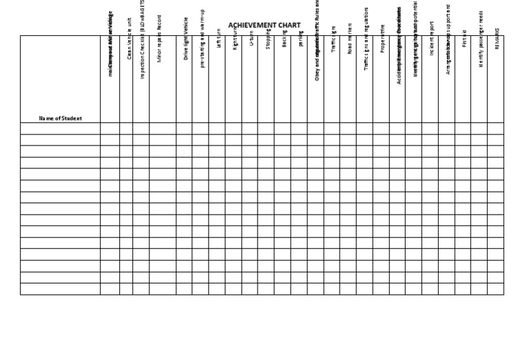 Achievement Chart | PDF