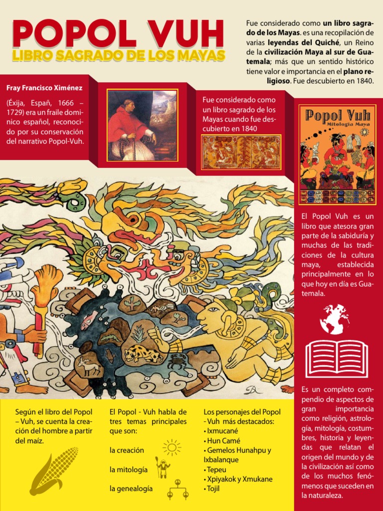El Popol Vuh - Infografia | PDF