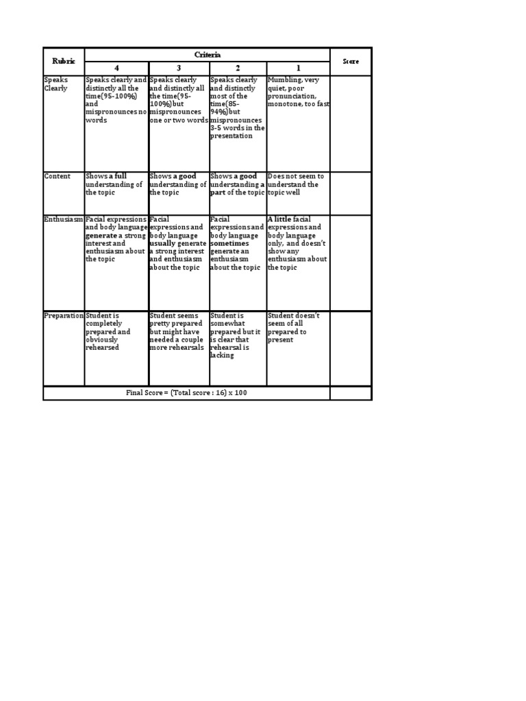 English Rubric g.3 | PDF