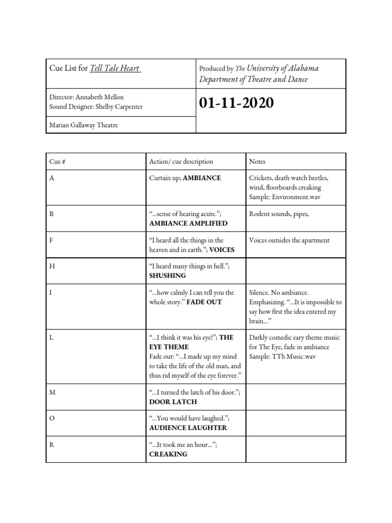 Cue List for Tell Tale Heart Production | PDF