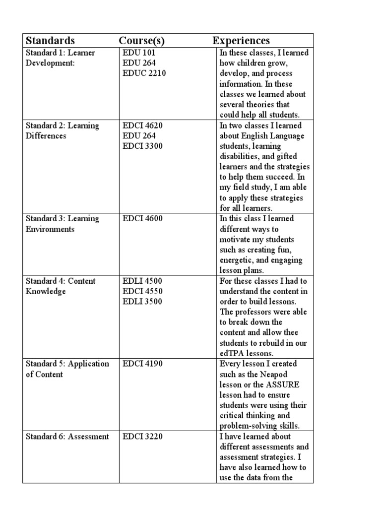 Intasc Standards | PDF | Educational Assessment | Learning